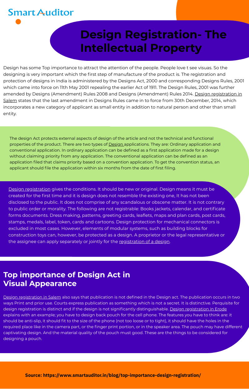 Top importance of design Registration | Smartauditor