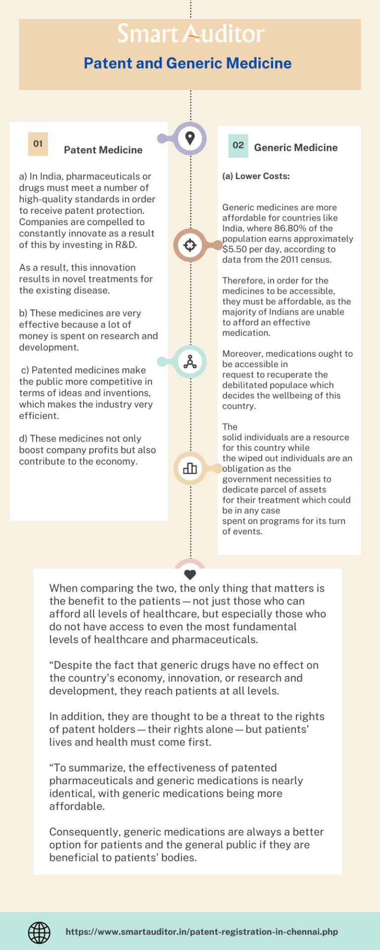 Patent and generic medicine