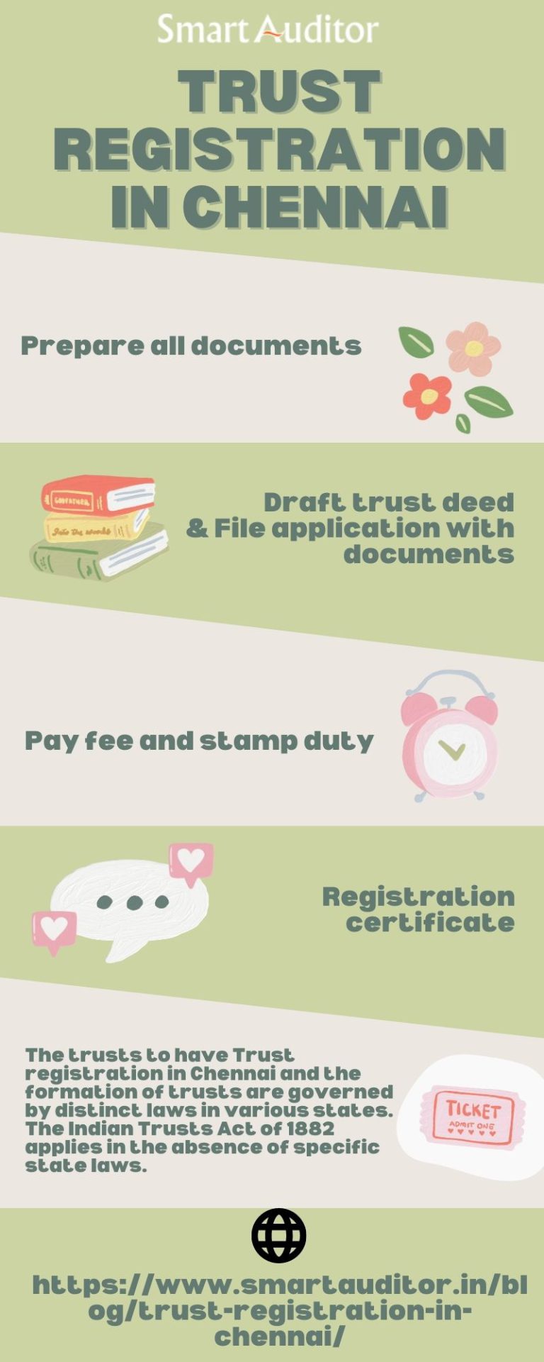 Trust registration in Chennai