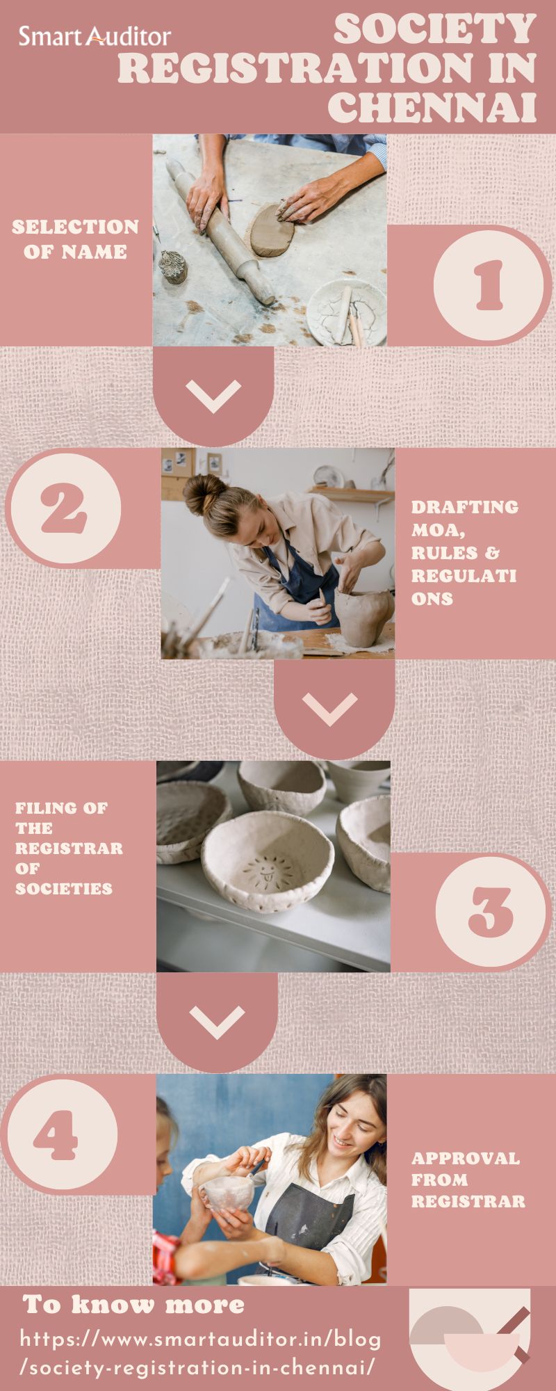 Society registration in Chennai