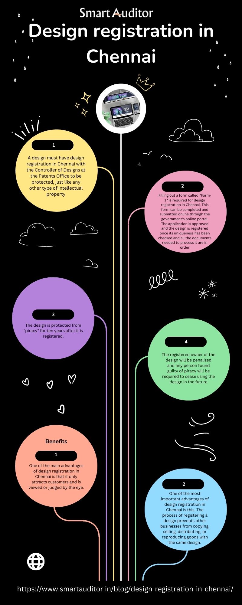 Design registration in Chennai