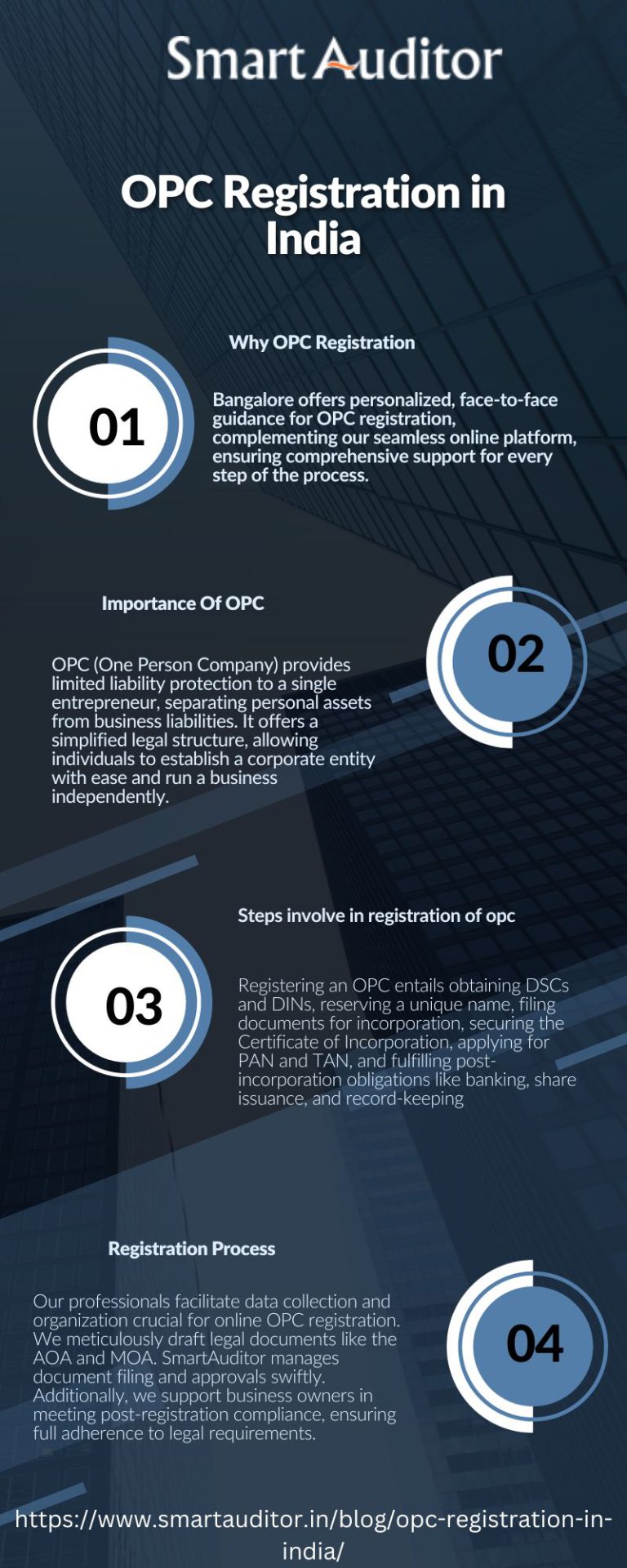 OPC registration in India