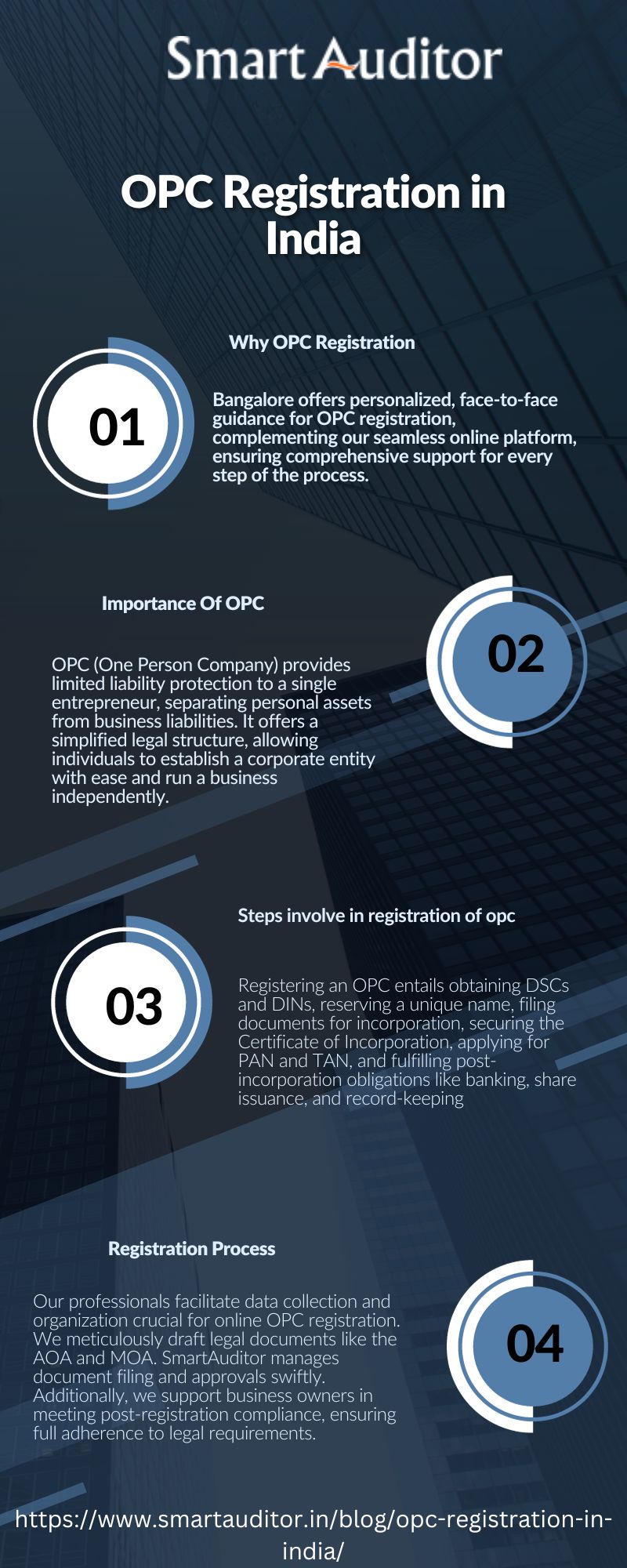 OPC registration in India